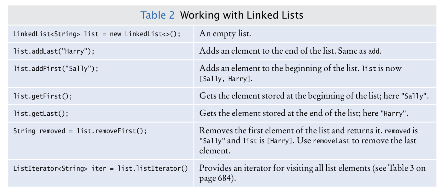 Les queues :: ETSCODE